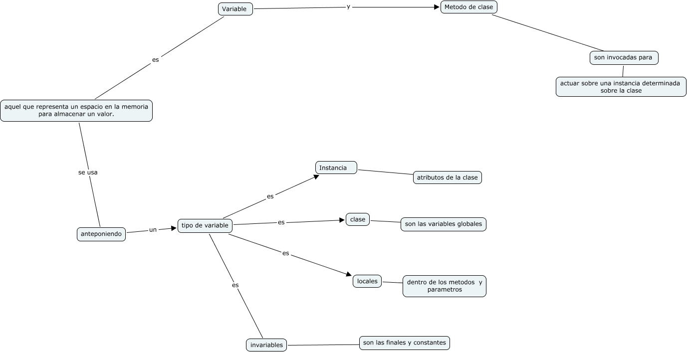 [variable y metodo de clases]